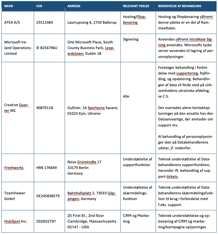 IntraNote - Compliance - Databehandleraftale, Bilag B